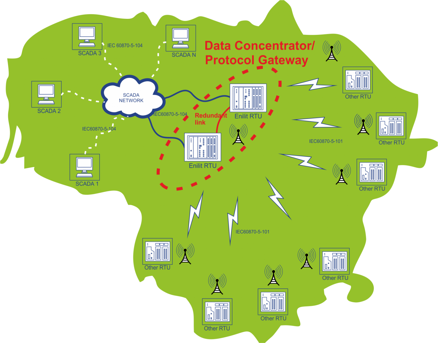 Highly Configurable Remote Terminal Units (RTUs) | Enilit