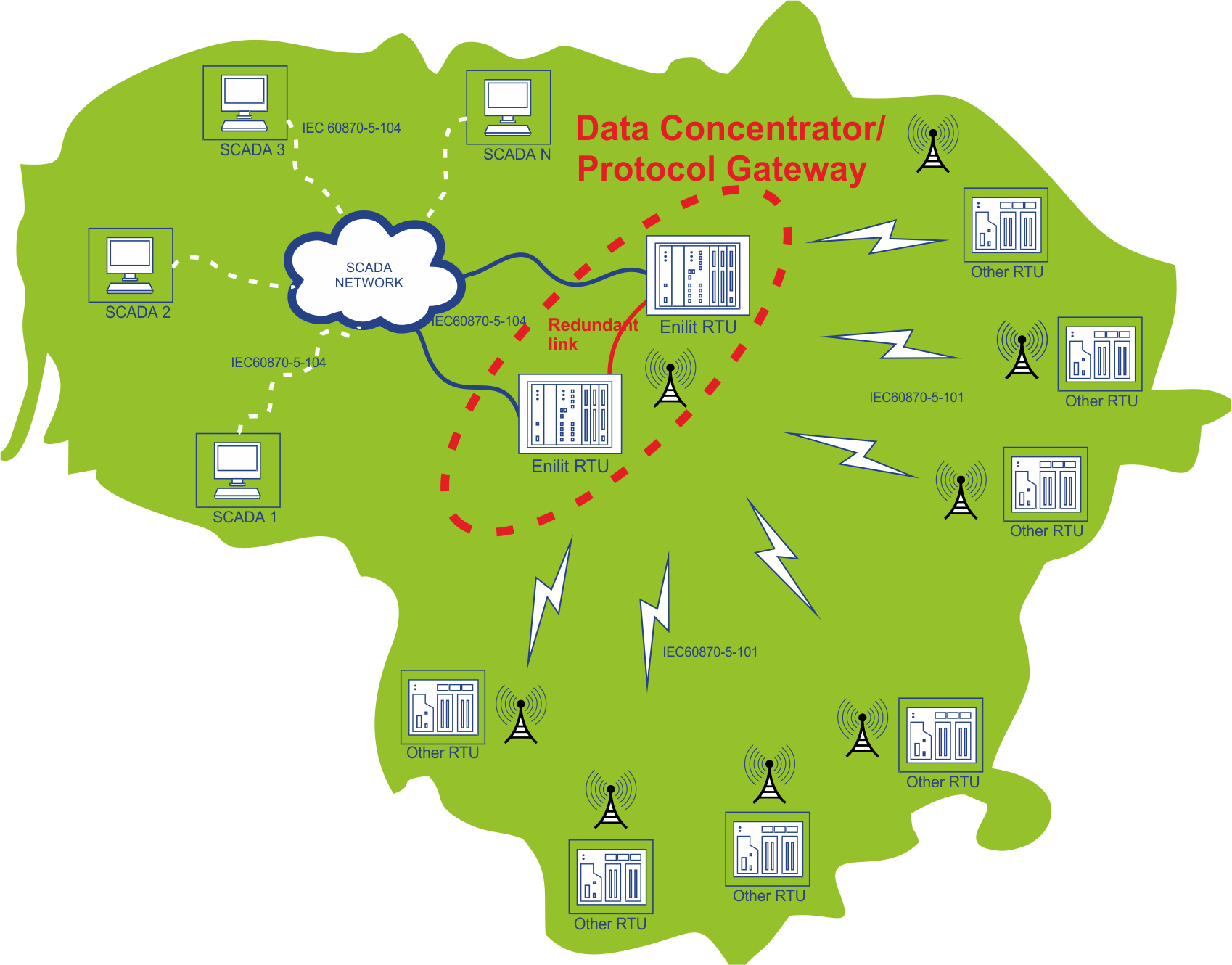 Highly Configurable Remote Terminal Units (RTUs) | Enilit
